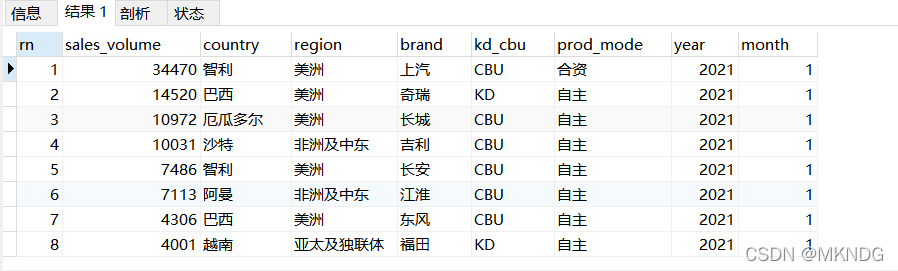 Mysql57实现rownumber Overmysql Rownumberover 57 Csdn博客