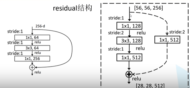 PyTorch深度学习（22）网络结构ResNet、BN、迁移学习、ResNeXt_resnext-101-32x8d-CSDN博客