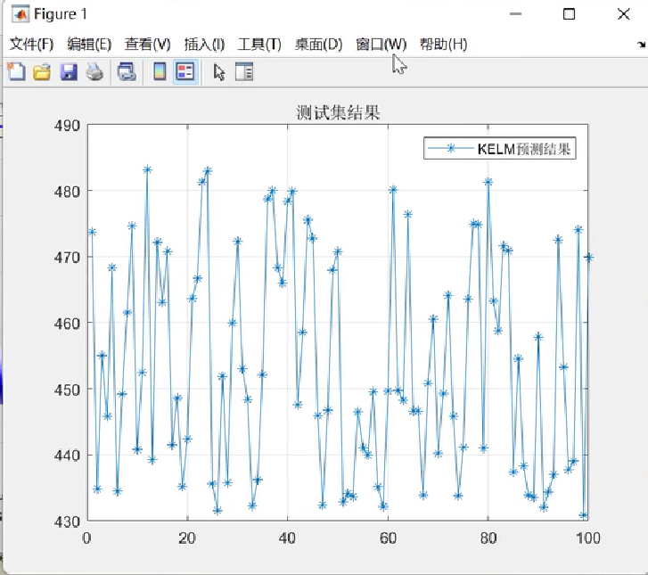 KELM核极限学习机回归预测研究（Matlab代码实现）_kelm和relu-CSDN博客