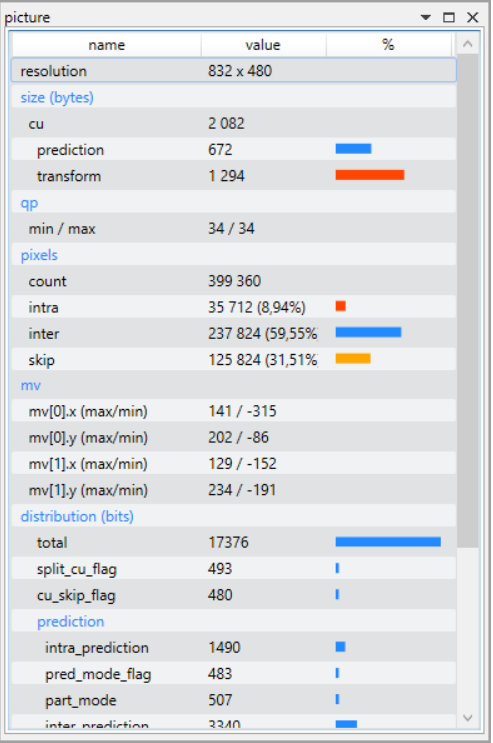 Elecard HEVC Analyzer使用指南-CSDN博客