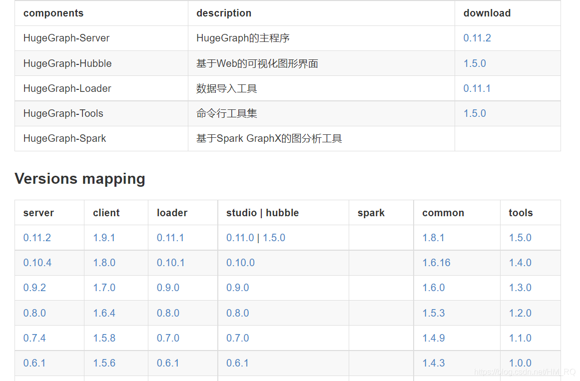 HugeGraph搭建及使用_hugegraphserver和依赖对照-CSDN博客