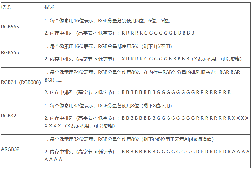 YUV、RGB、RAW DATA 3种Sensor输出格式 详解-CSDN博客