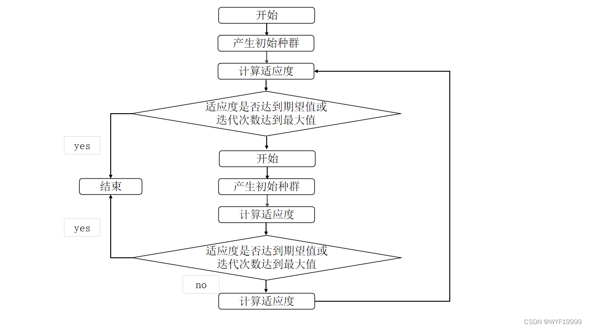 Matlab蚁群算法、遗传算法、粒子群算法解决tsp问题（可以直接运行）遗传算法与粒子群算法结合matlab Csdn博客