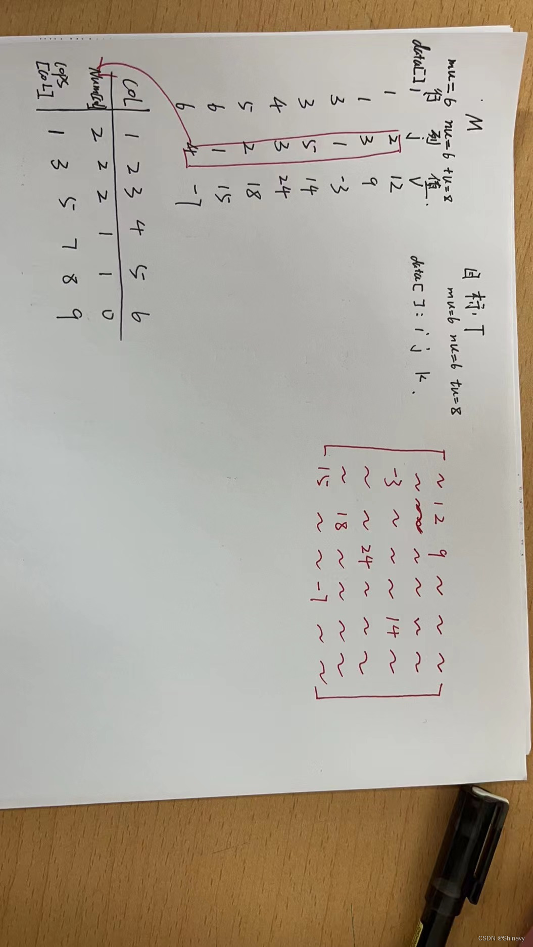 矩阵三元组的快速转置三元组法定位快速转置能否用一个辅助数组完成 Csdn博客 