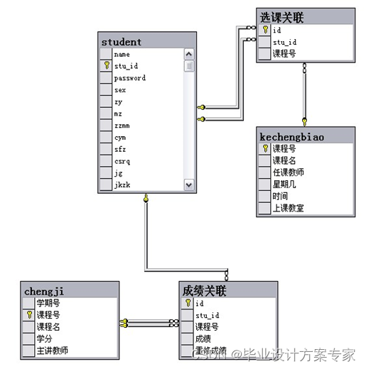 java毕业设计——基于JSP+sqlserver的学生信息管理系统设计与实现（毕业论文+程序源码）——学生信息管理系统_jsp学生管理系统-CSDN博客