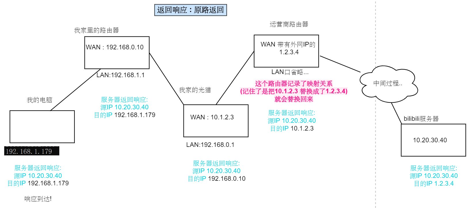JavaEE中的网络原理 --网络层和数据链路层_java收发链路层数据-CSDN博客