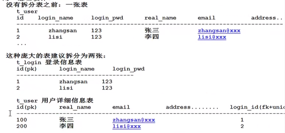 Mysql基础七 数据库设计三范式mysql第三范式 Csdn博客