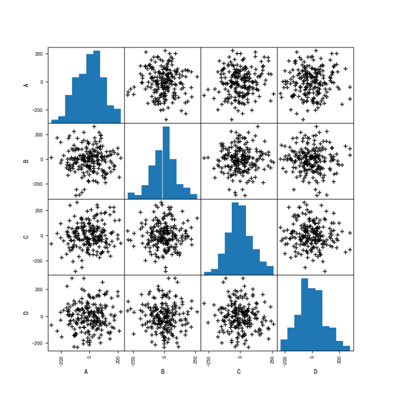 数据特征分析方法总结-CSDN博客