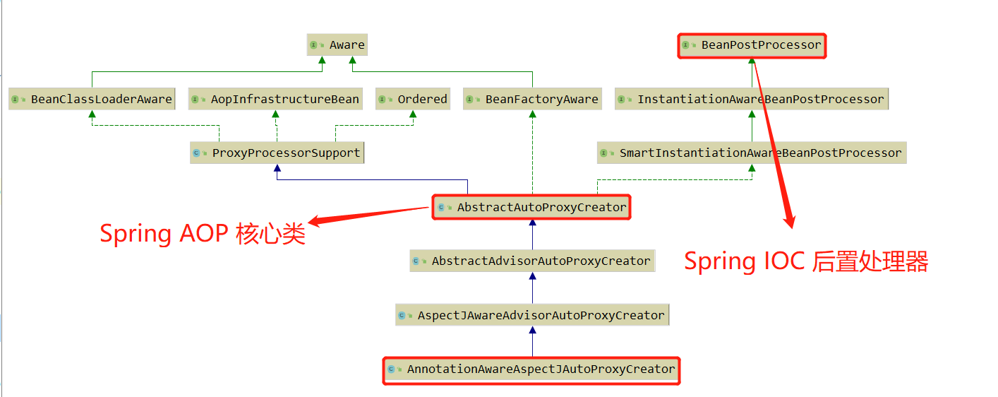 手撸Spring系列9：Spring AOP（源码篇）_aop类图-CSDN博客