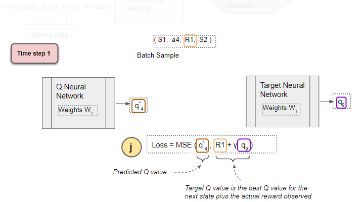 初探强化学习(9)DQN详解-Deep Q Network保姆级别的分析(从Qlearning讲到DQN)_dqn网络结构-CSDN博客