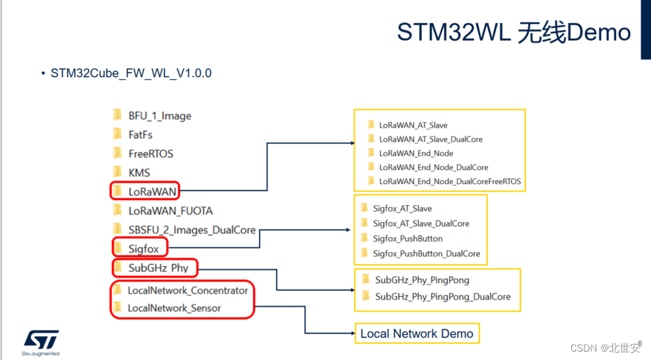 【STM32WLE5系列#1芯片介绍和开发环境搭建】-CSDN博客