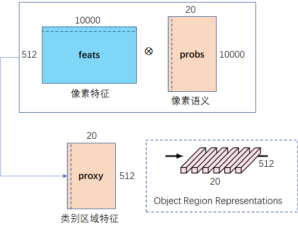 语义分割: 一文读懂 OCRNet-CSDN博客