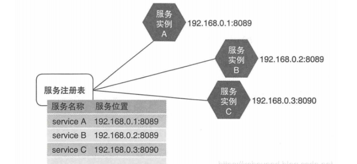 Java版spring Cloudspringbootmybatisuniapp 之微服务架构的设计原则和核心话题protobuf Uniapp Csdn博客 
