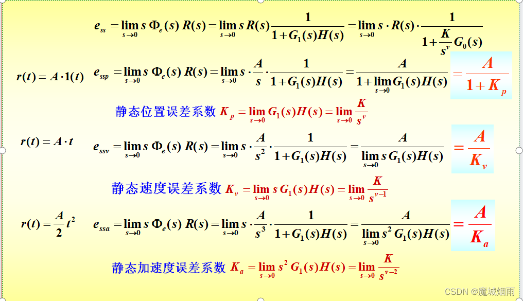 自动控制原理《线性系统的时域分析》自动控制原理线性系统的时域响应及稳定性分析实验报告 Csdn博客