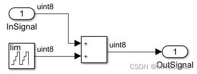 移花接木，玩转CANoe的几种扩展接口应用（六）——Matlab/Simulink模型_simulink里canoe-CSDN博客