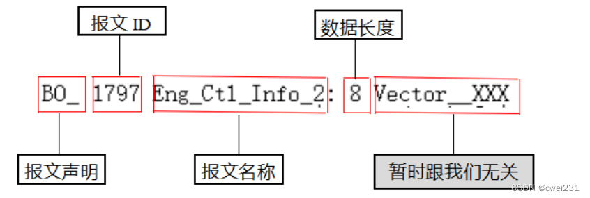 CAN DBC 解析规则_dbc baudrate-CSDN博客