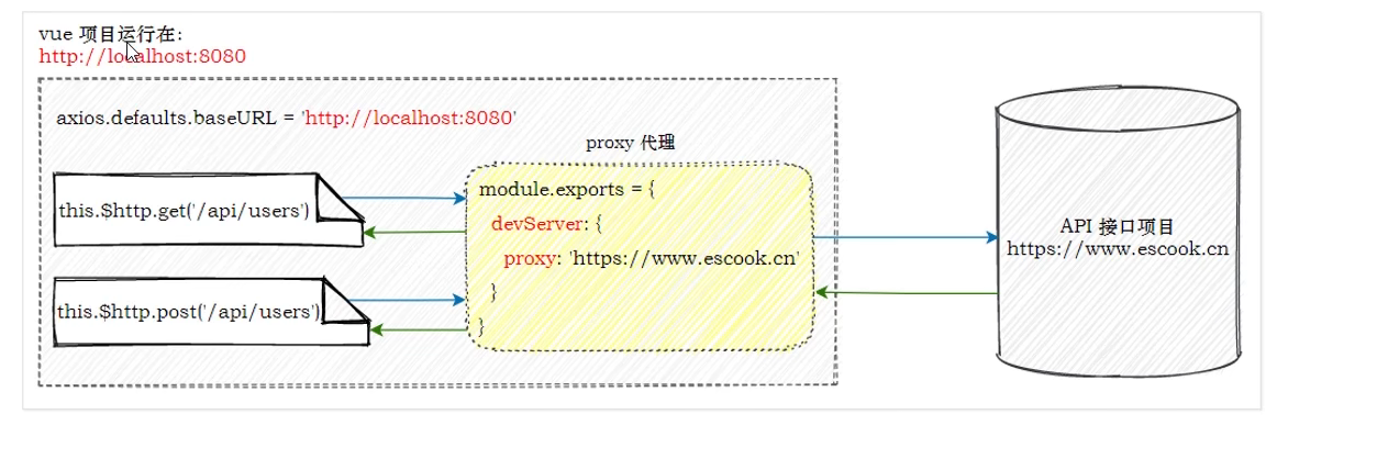 框架技术Vue ---- Element plus结合综合案例： 用户列表管理_element-plus 实例-CSDN博客