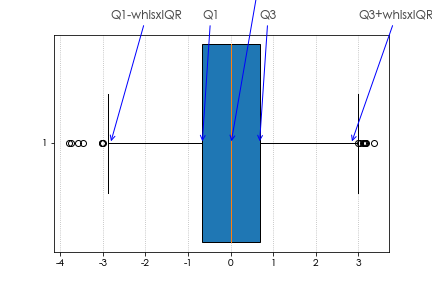 Python matplotlib入门级绘制图形(三)--完善你的统计图形_plt.bar()里的hatch颜色-CSDN博客