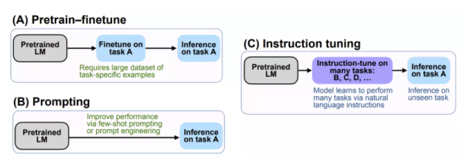 instruction-tuning_instruct tuning-CSDN博客