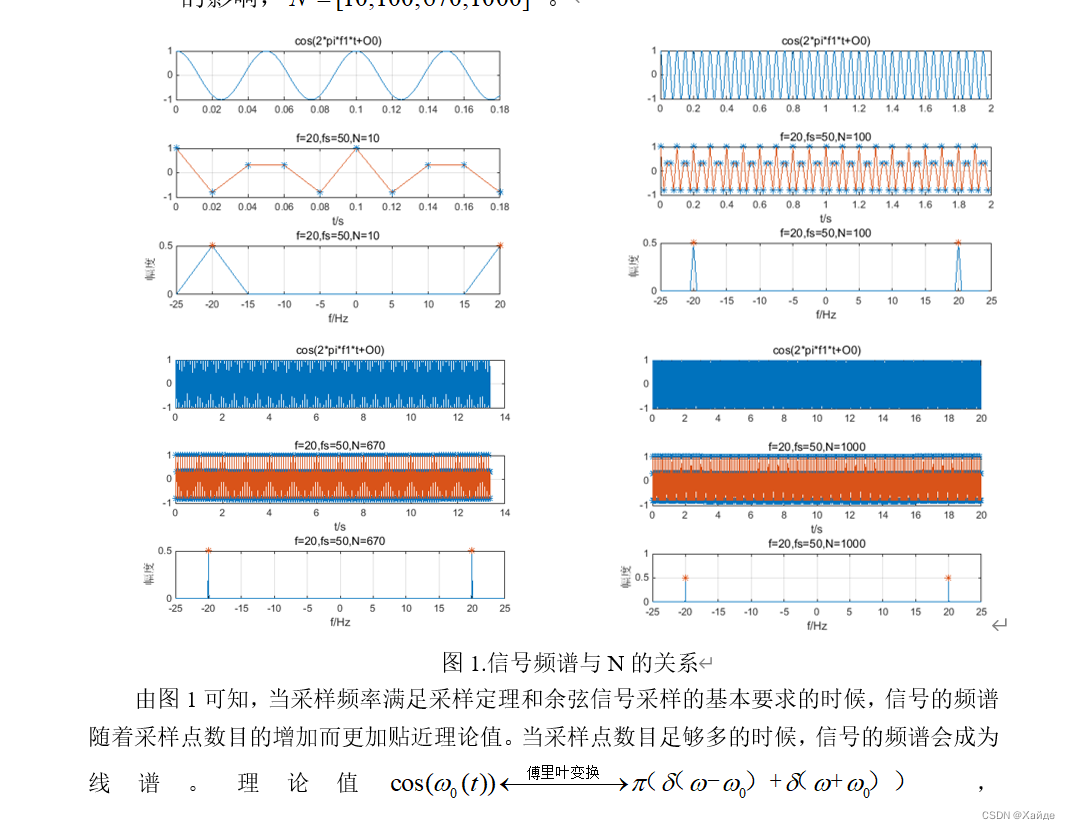 正弦信号的频谱分析正弦波信号频谱分析推导公式 Csdn博客