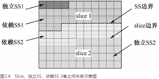 H265/HEVC视频分层码流分析语义元素解释_h265 vps-CSDN博客