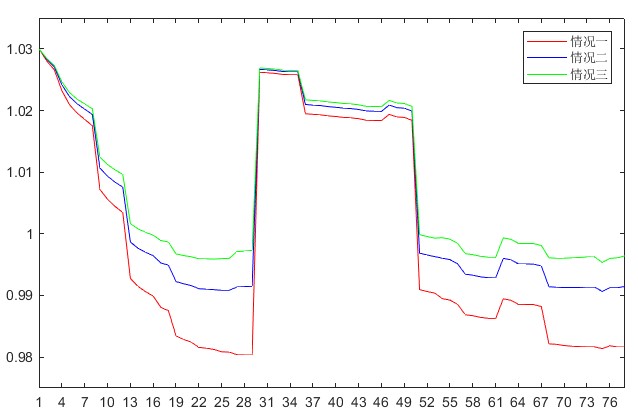 从平面matlab图片.fig曲线导出数据，并画成三维图_matlab把图片转化为数据-CSDN博客