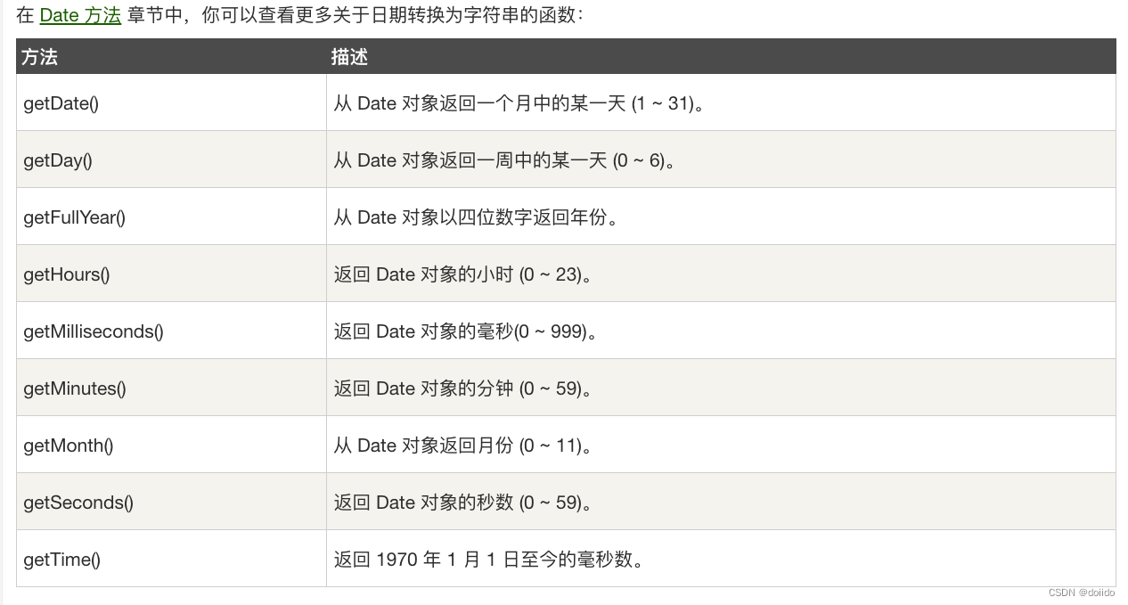Javascript 类型转换 Csdn博客 1333