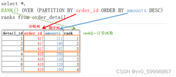 Mysql——窗口函数(笔记整理)mysql 57 窗口函数 Csdn博客