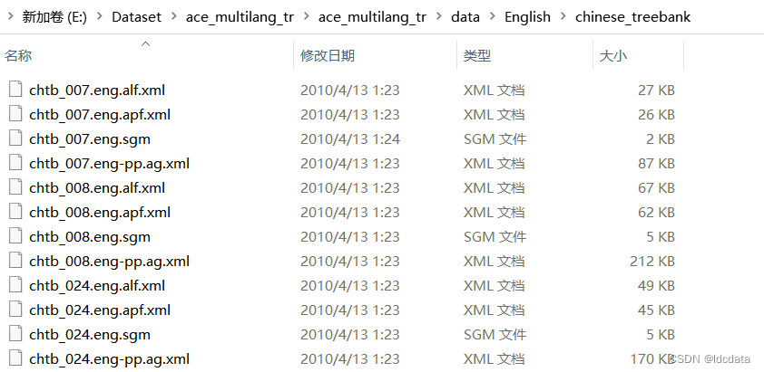 ACE2004数据集介绍，编号LDC2005T09-CSDN博客