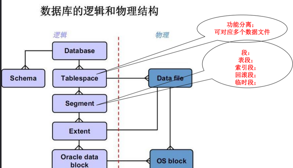 Oracle学习46 图解oracle数据库图解oracle 甬道 Csdn博客
