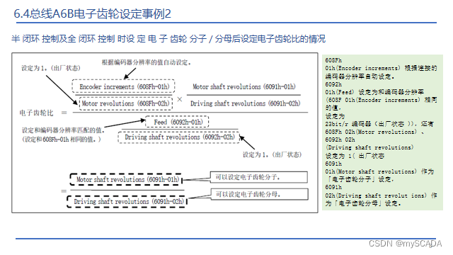 松下伺服A6调试参数干货_松下a6b伺服配置表加载-CSDN博客