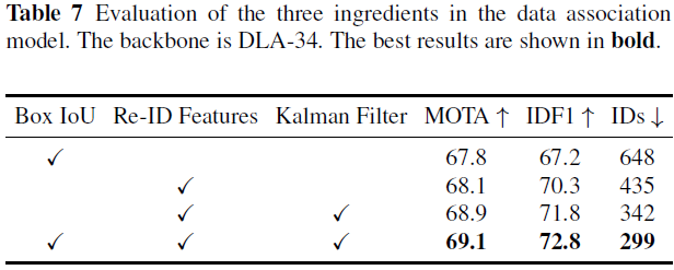 MOT综述 (2021)_mot 在线方法 离线方法和私人检测器方法-CSDN博客