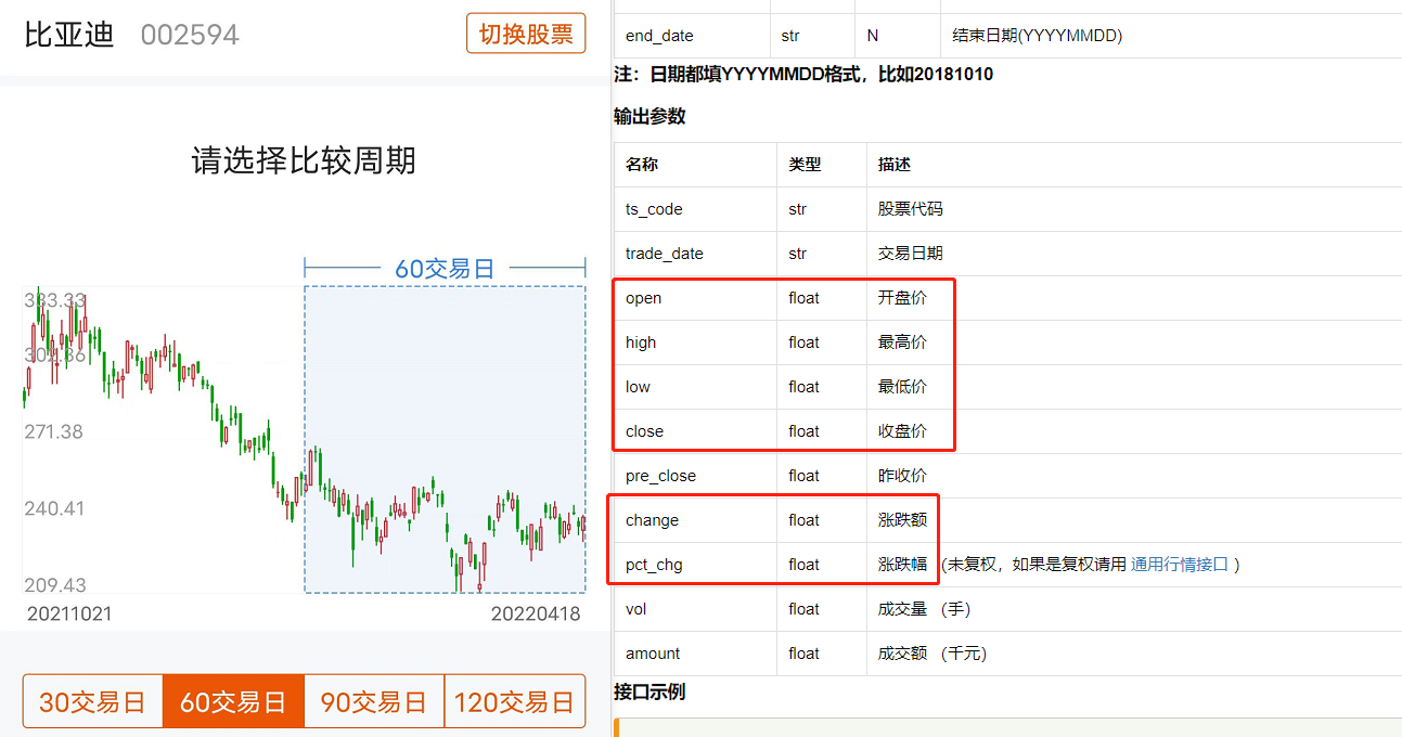 Python --相似K线匹配--实现股票走势预测 Tushare_python 股票循环计算-CSDN博客