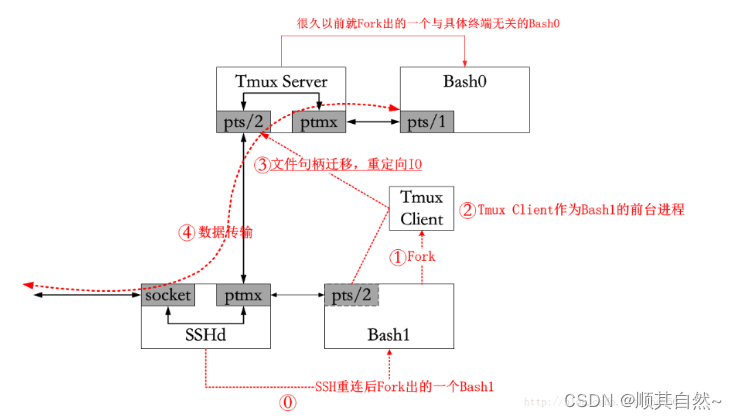 一文彻底讲清Linux tty子系统架构及编程实例-CSDN博客