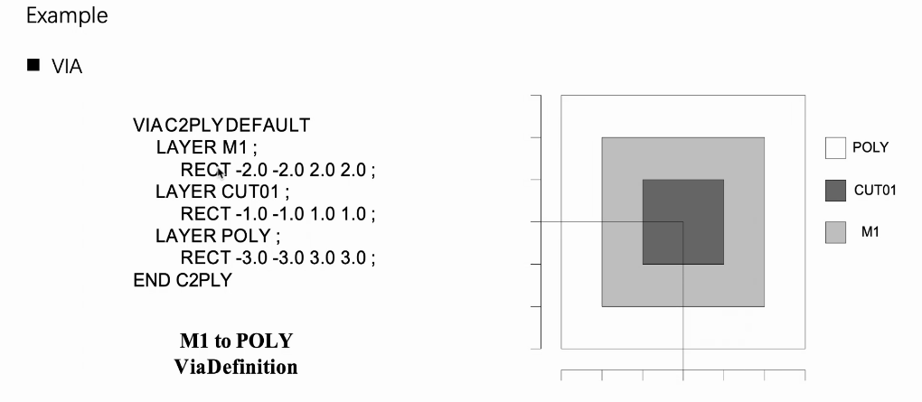 01——LEF初稿2021-09-06下午_library exchange format-CSDN博客