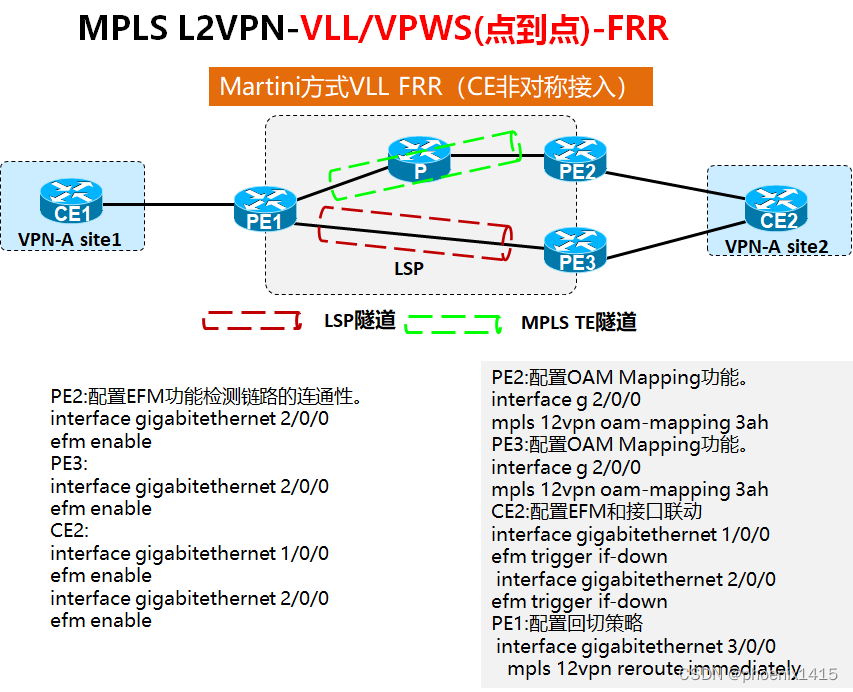 MPLS 虚拟专用网_vpws-CSDN博客