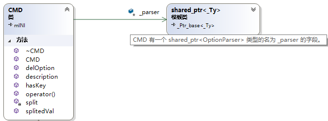 《ZLToolKit源码学习笔记》（3）工具模块之终端命令解析_util zltoolkit-CSDN博客