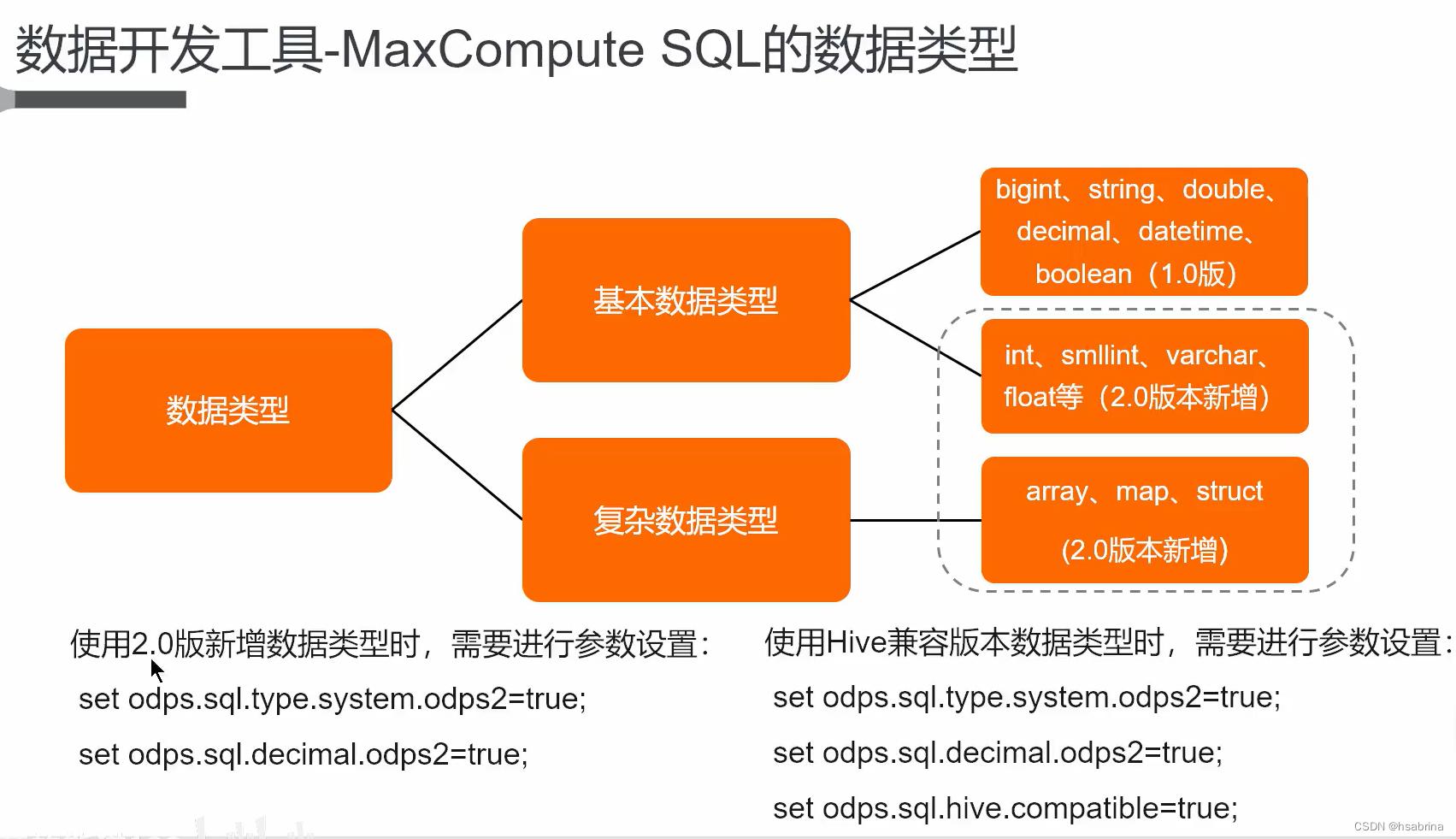 阿里云Dataworks平台应用_阿里云dataworks教程-CSDN博客