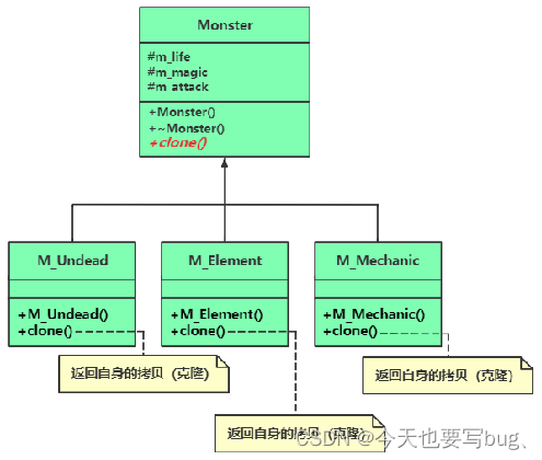 C++设计模式---原型模式-CSDN博客
