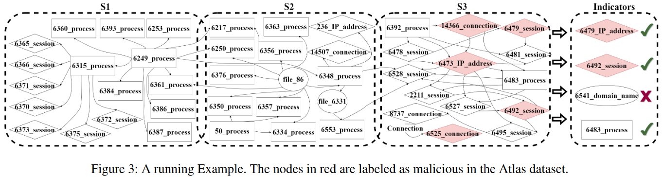 [论文分享] PROGRAPHER: An Anomaly Detection System based on Provenance Graph Embedding_prov-gem ...