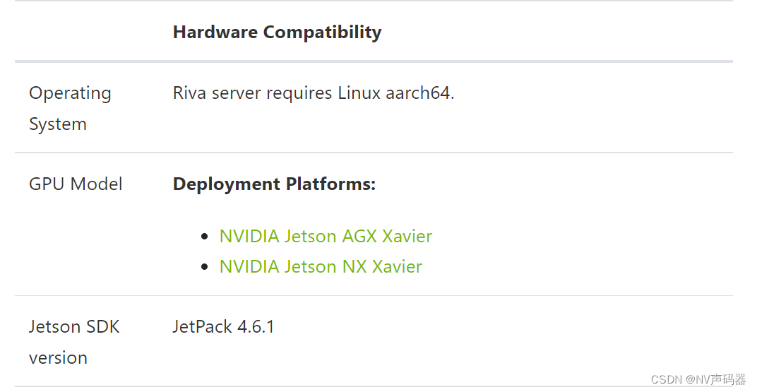 NVIDIA Riva中文手册 (三) —— Riva快速入门（嵌入式平台）_riva csdn-CSDN博客