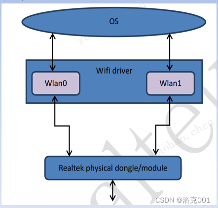 WiFi、蓝牙以及双WiFi流程_wifi.cfg-CSDN博客