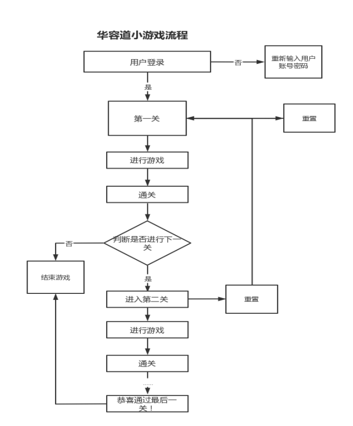 Java课设华容道小游戏完整java课程设计——华容道 Csdn博客 3423