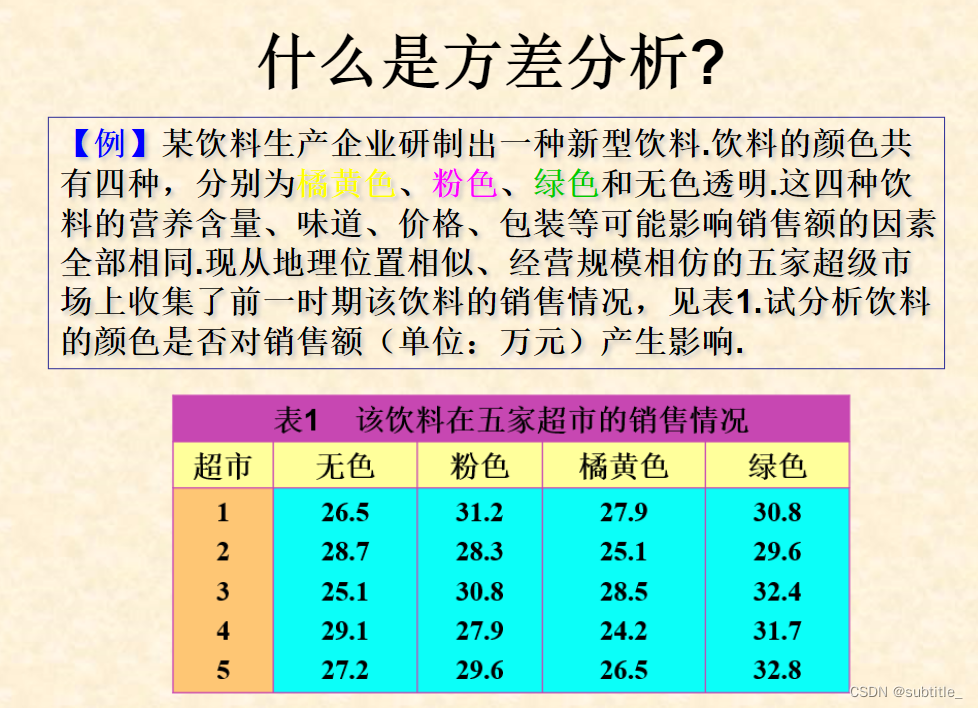 数理统计笔记9：方差分析大学数理统计方差分析笔记整理 Csdn博客