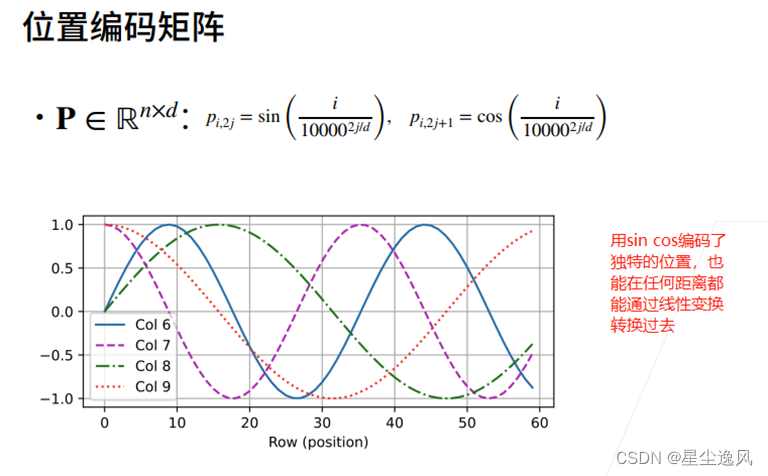 Dive into Deep Learning笔记——下_deep dive into machine learning-CSDN博客