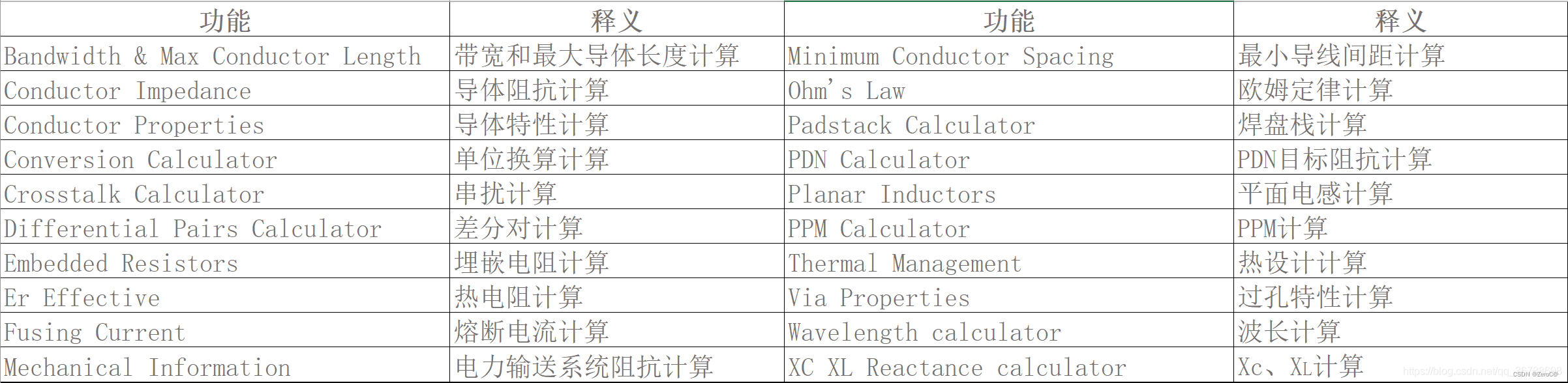 saturn pcb toolkit相关功能界面介绍-CSDN博客