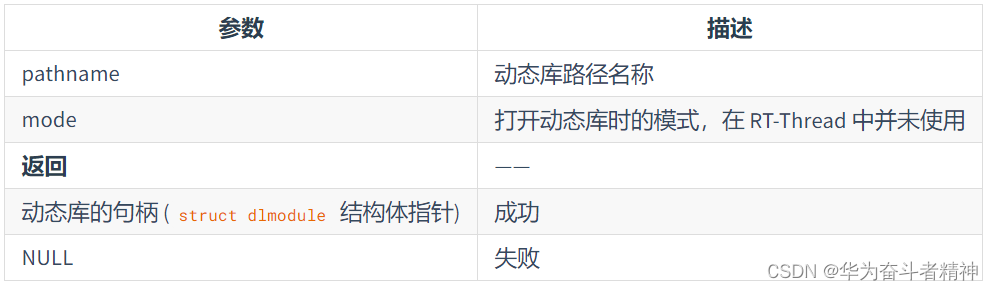 RT-Thread 组件-C库LIBC-POSIX标准-Pthread线程-动态模块①_rtthread如何使用libc-CSDN博客