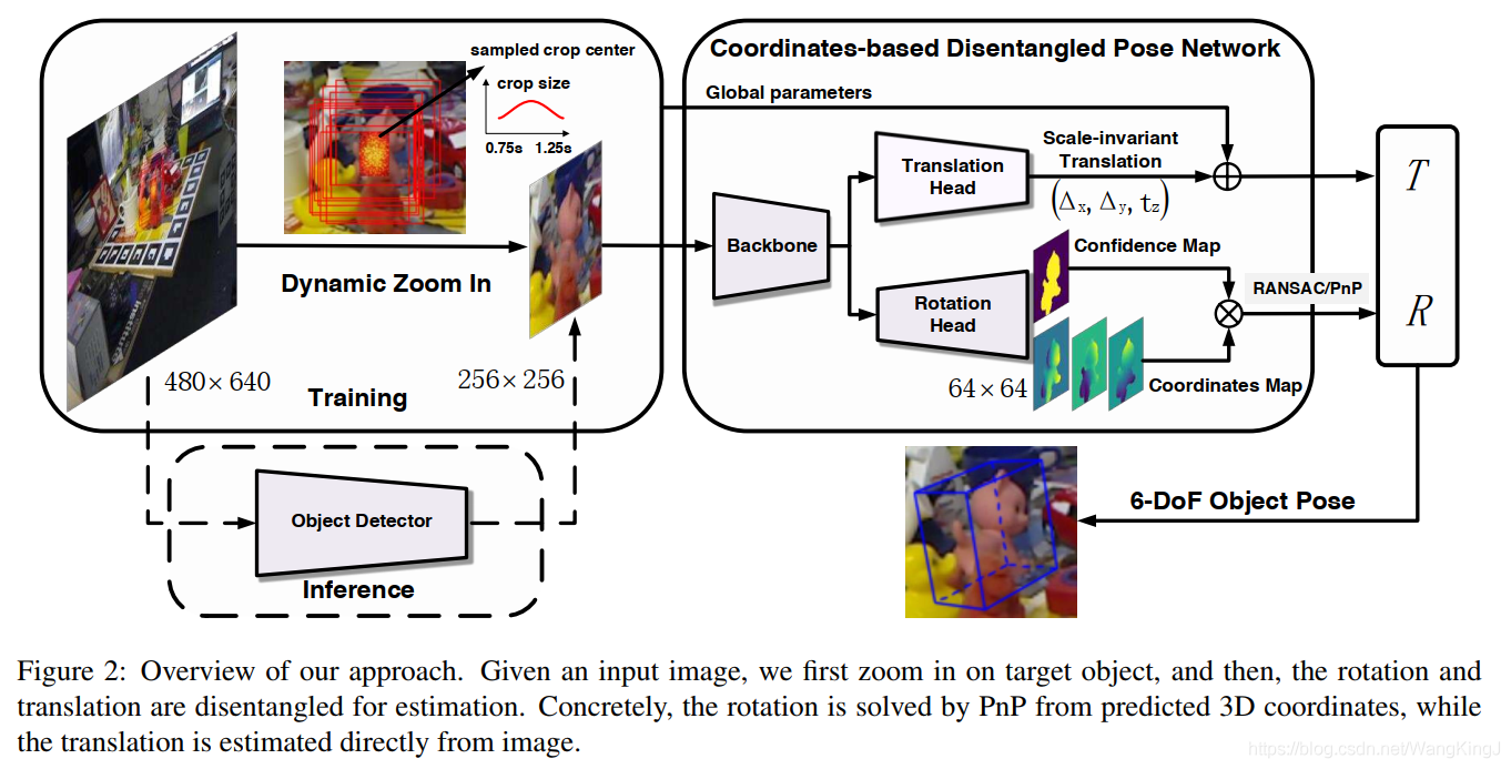6-DoF问题相关基础知识笔记_6dof-CSDN博客