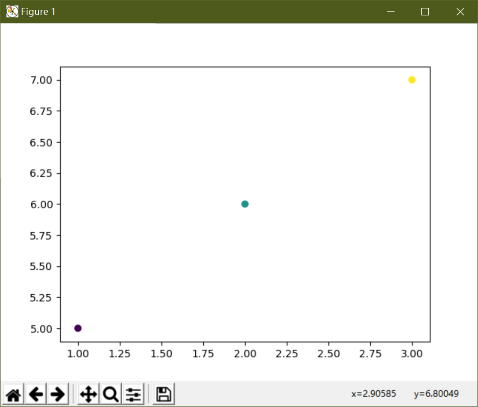 python——利用scatter绘制散点图【简单的数据可视化】_scatter散点图-CSDN博客
