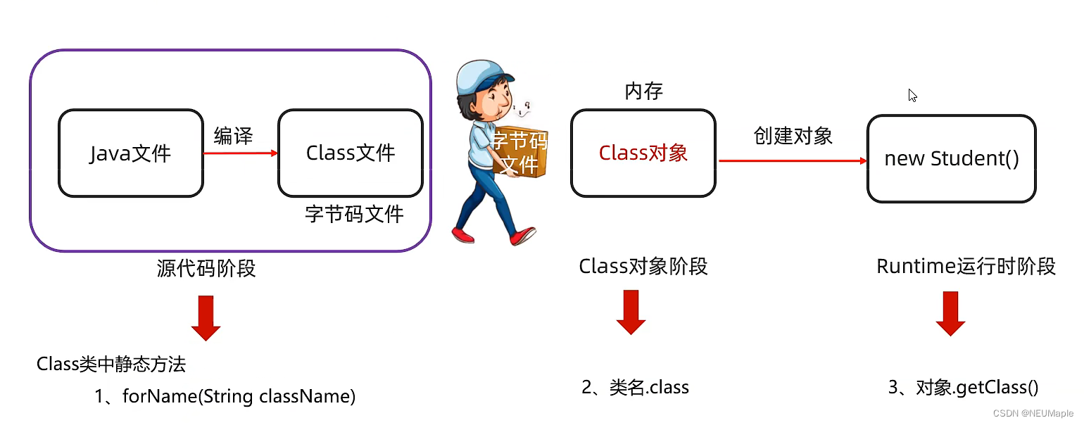 Java反射java 反射原理 Csdn博客 4639